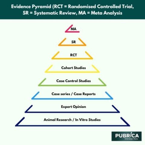 Case Series vs Case Reports Patient Numbers Explained - Pubrica