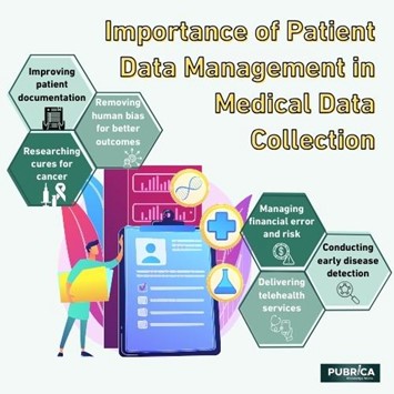 Importance of Patient Data Management in Healthcare