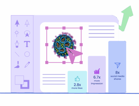 Enhance Research Impact with Pubrica Graphical Abstract